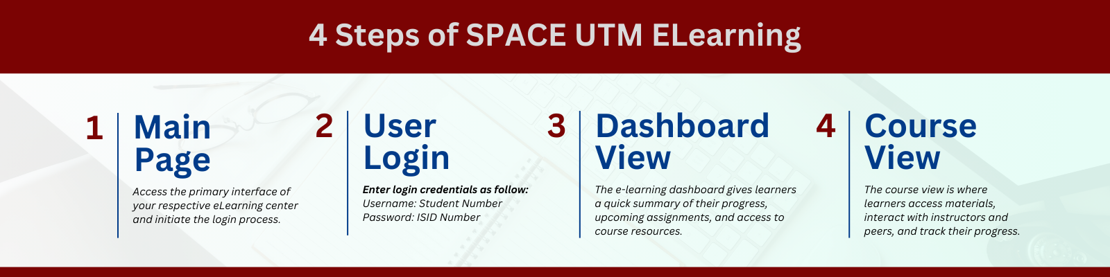 Home | E-Learning PPD